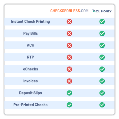 Checks for Less Alternatives: Adopt Innovative Method for Checks