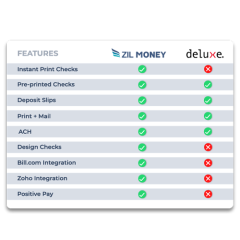 Deluxe Checks Alternative: Print Checks Online Using Zil Money