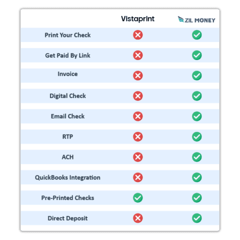 Print Checks From Zil Money Instead Of Ordering Them